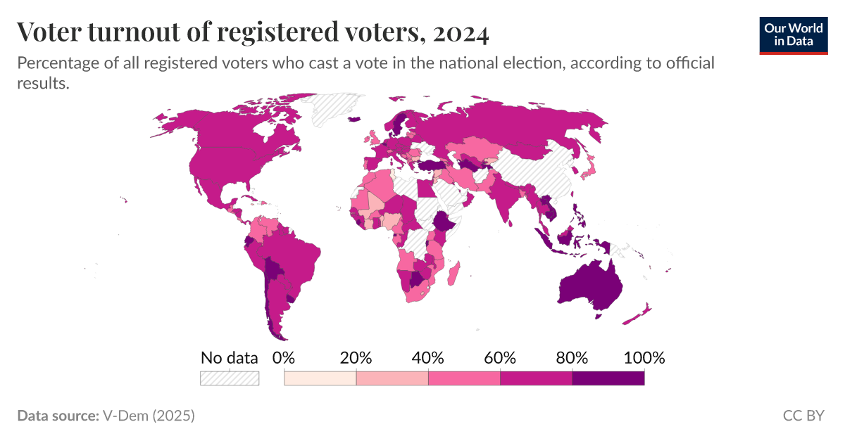 Voter turnout of registered voters - Our World in Data