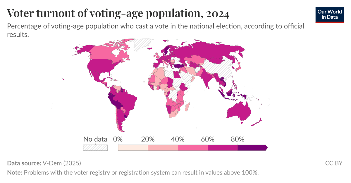 Voter turnout of voting-age population - Our World in Data