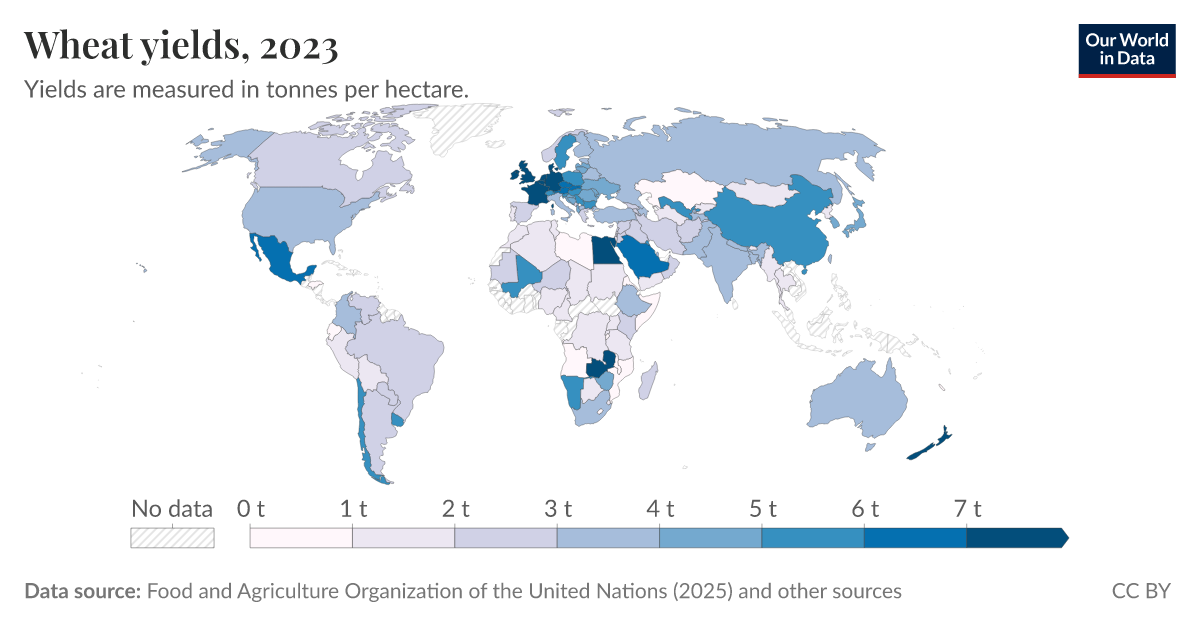 Wheat yields - Our World in Data