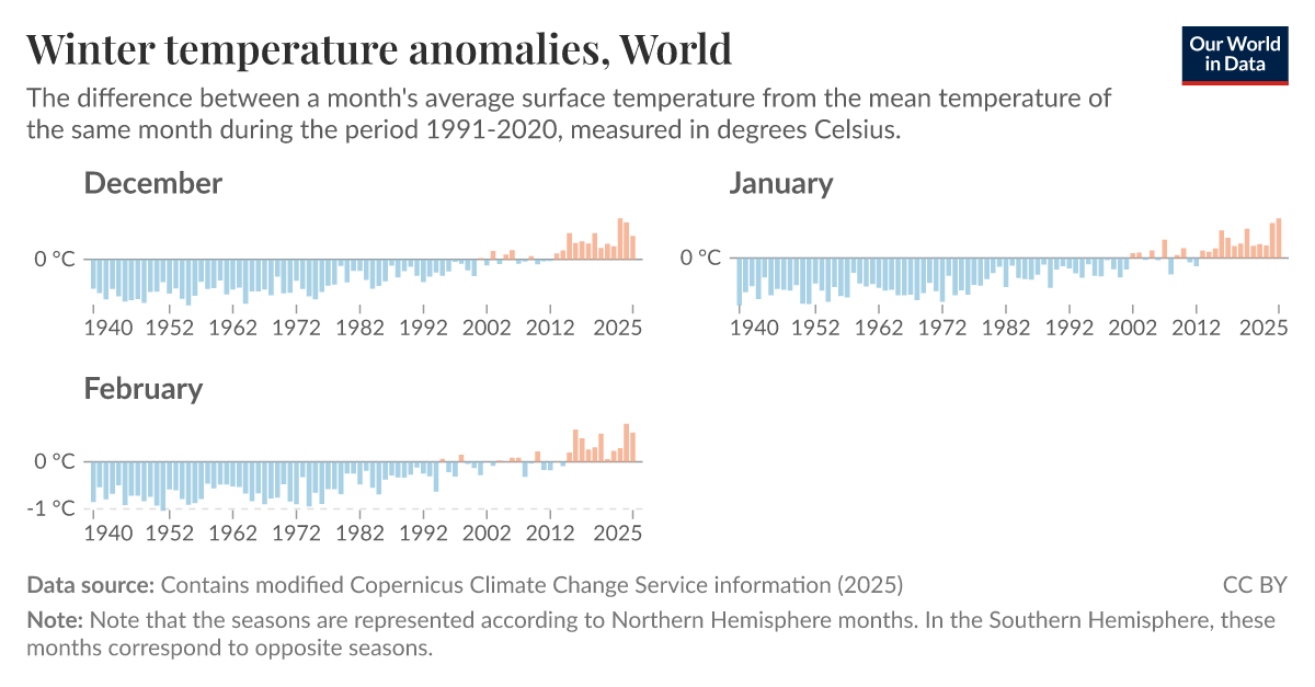 Winter temperature anomalies - Our World in Data
