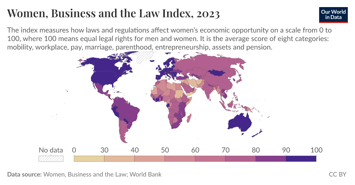 Women, Business and the Law Index - Our World in Data