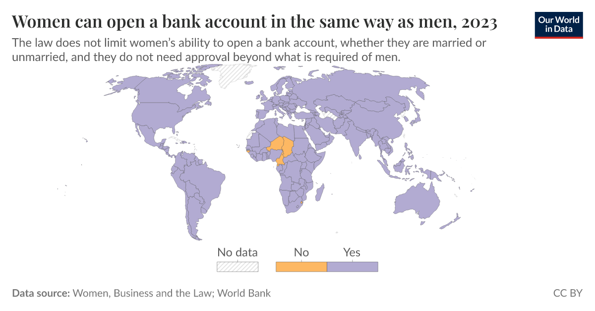 Women can open a bank account in the same way as men - Our World in Data
