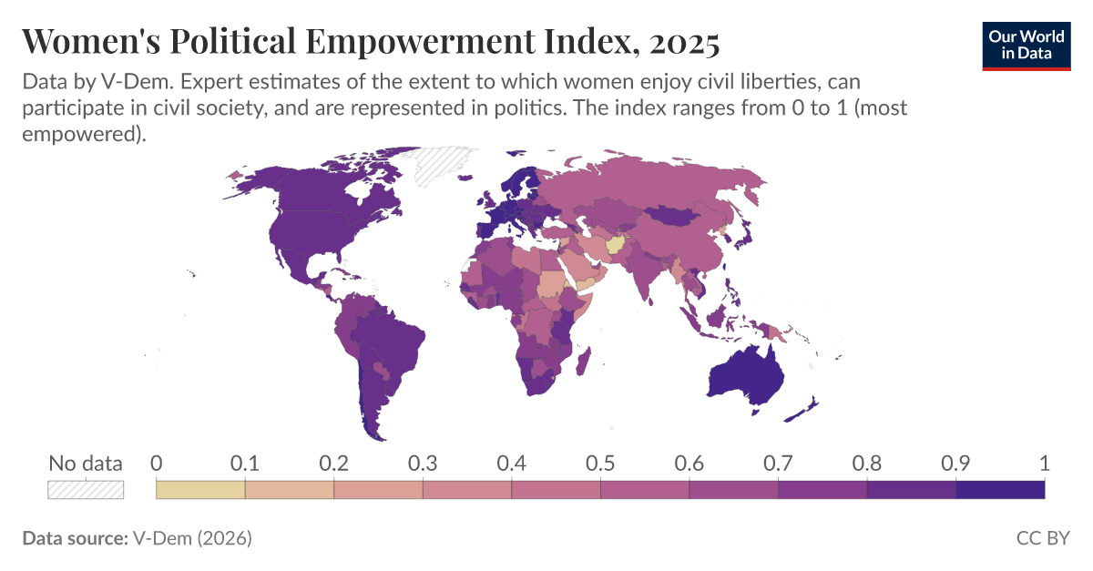 Women's Political Empowerment Index - Our World in Data