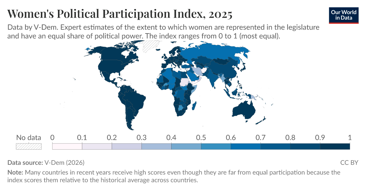 Women's Political Participation Index - Our World in Data