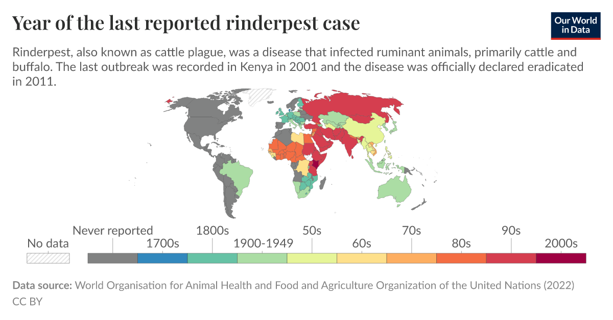 Year of the last reported rinderpest case - Our World in Data