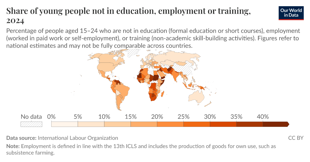 Share of young people not in education, employment or training - Our ...